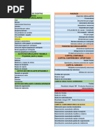 Listado de Cuentas Activo y Pasivo | PDF