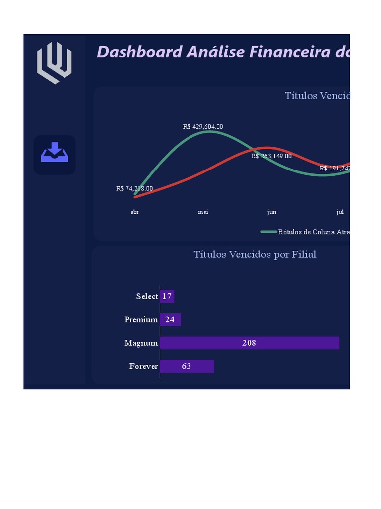 Dashboard - Pronto | PDF