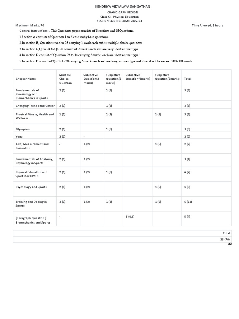 BLUE PRINT 11 Phy Education | Download Free PDF | Psychology | Science