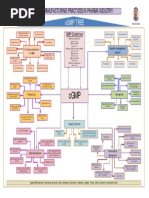 ISPE Guidance Documents Overview | PDF | Life Cycle Assessment