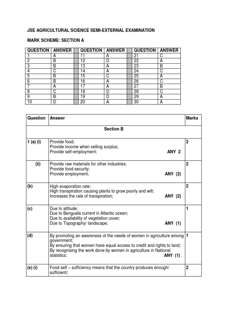 Grade 9 Agriculture Exam Mark Scheme | PDF | Soil | Agriculture