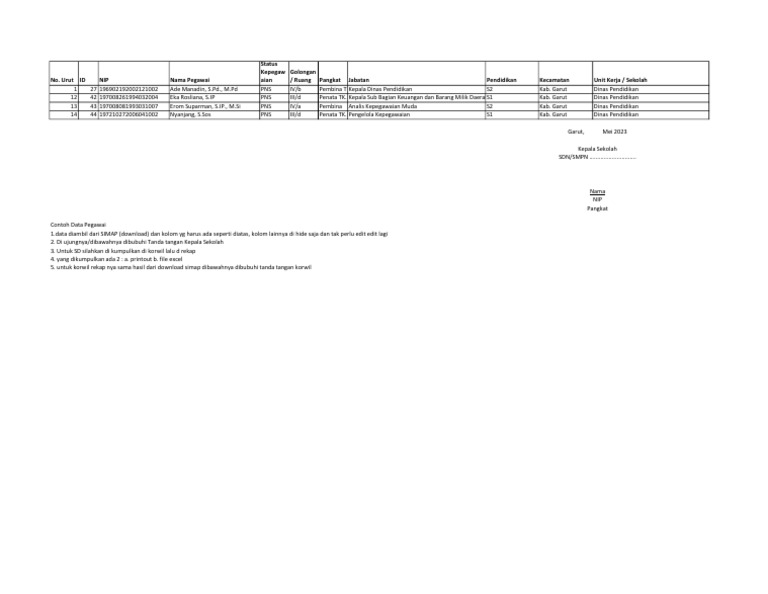 Contoh Data Pegawai | PDF