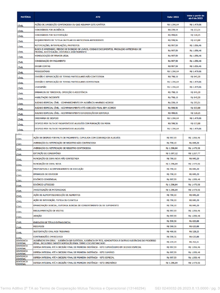 Tabela de Honorarios Dativos 2023 | PDF