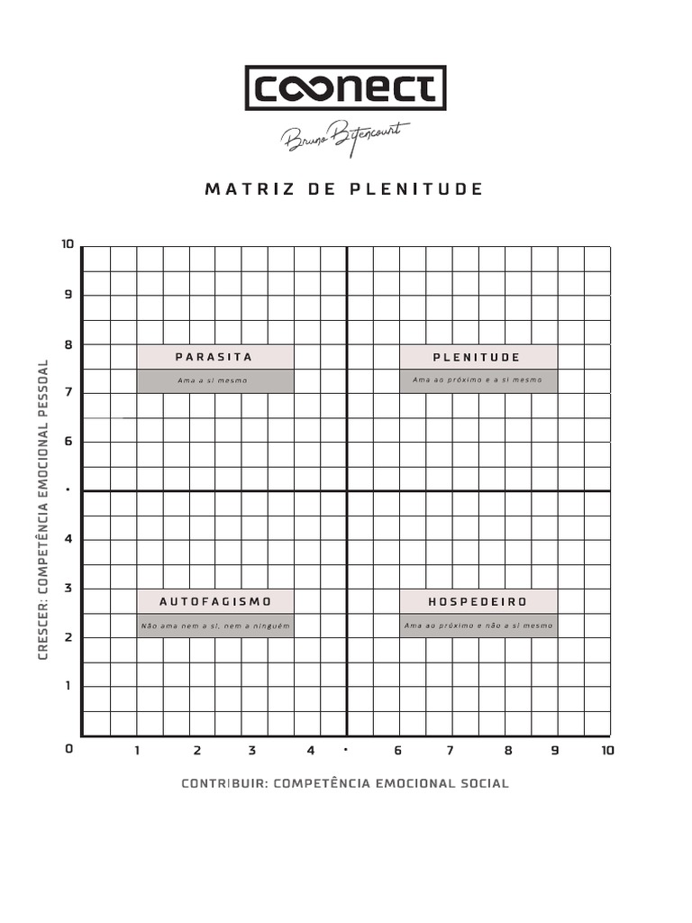 Matriz de Plenitude | PDF Matriz de Plenitude | PDF