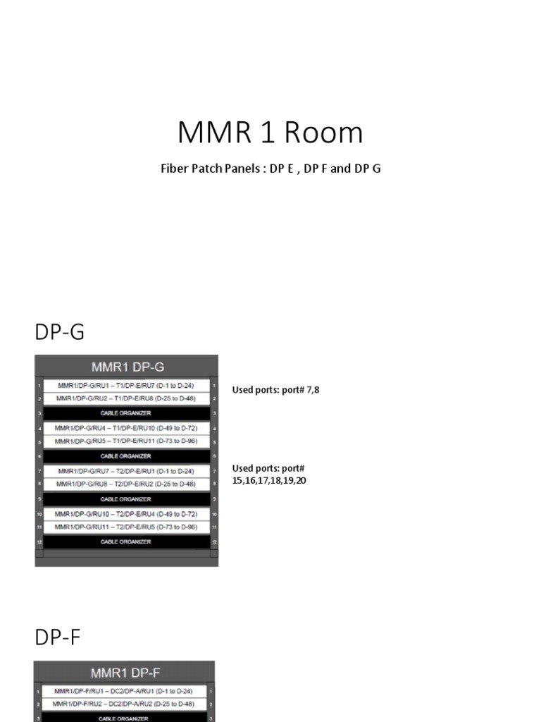FIBER Patch Panel-MMR 1 Room v2 | PDF