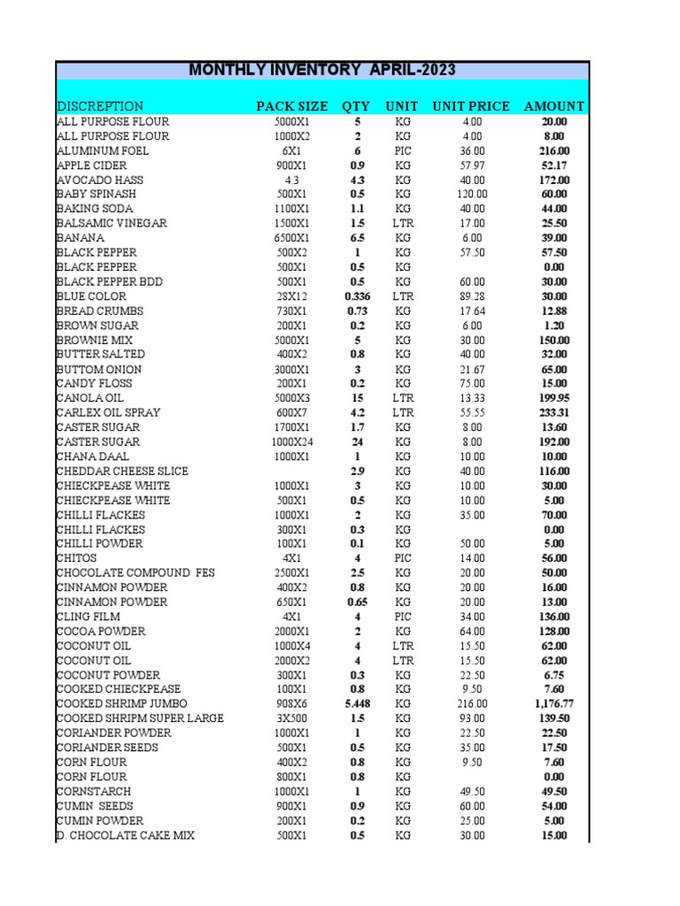 Inventory Report for April 2023 | PDF | Chocolate | Foods
