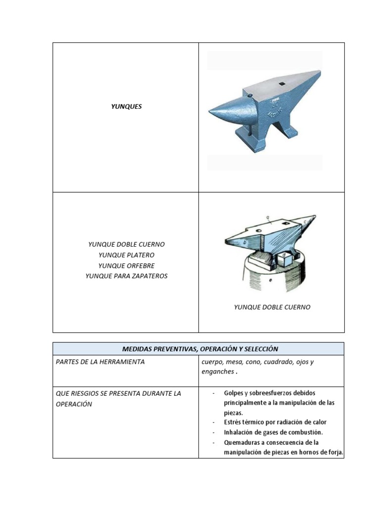 Yunque de Orfebre: Uso y Precauciones | PDF