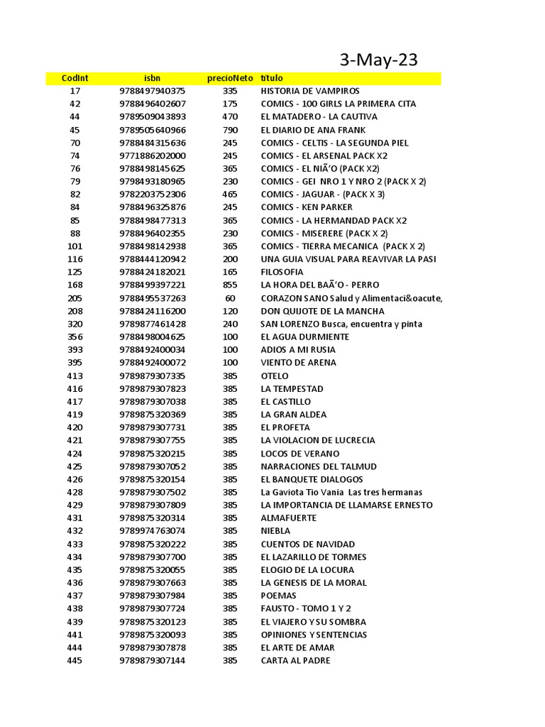 Catalogo Libros | PDF