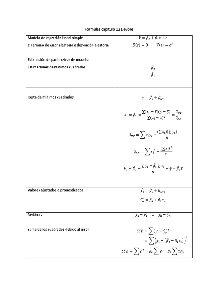 Regresión Lineal Simple: Fórmulas y Análisis | PDF | Matriz ...