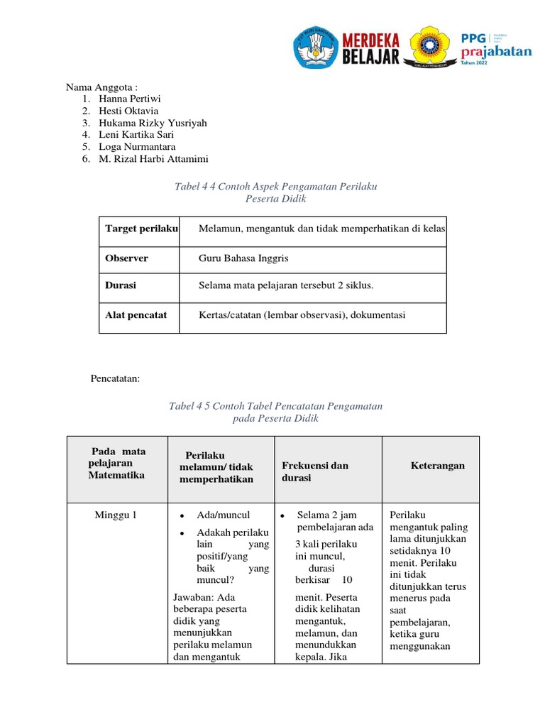 Observasi Perilaku Siswa di Kelas | PDF