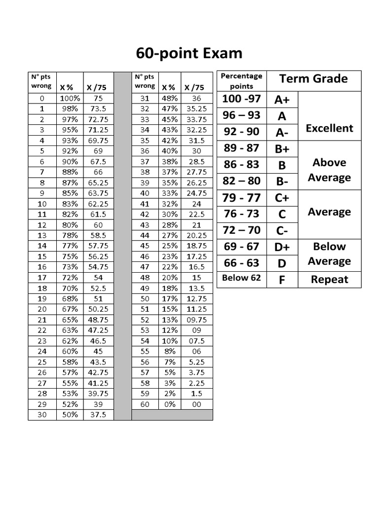 Scoring Sheets | PDF