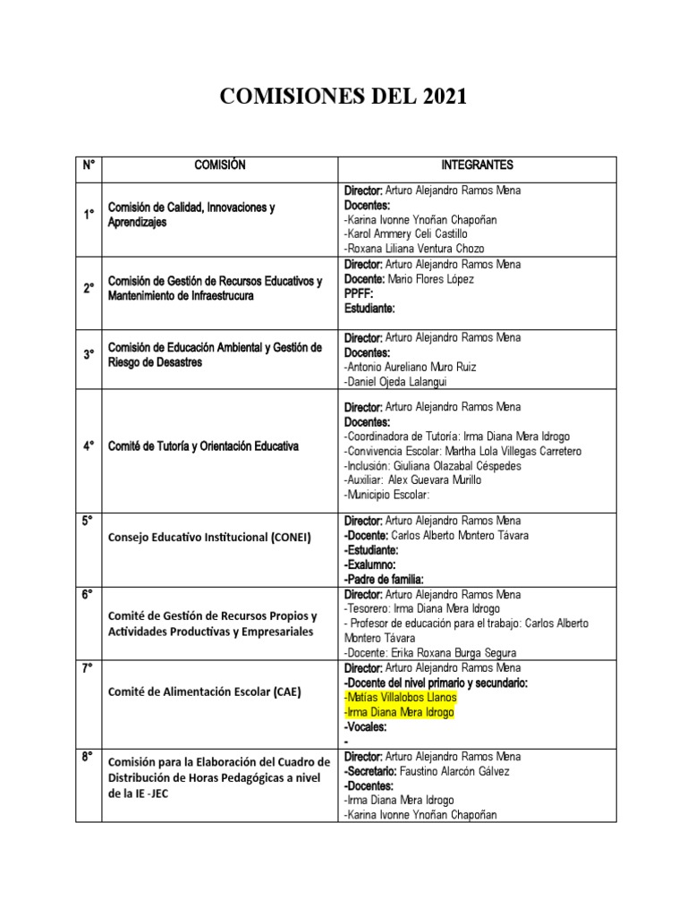 Comisiones Del #10068 - 2021 | PDF | Enseñando