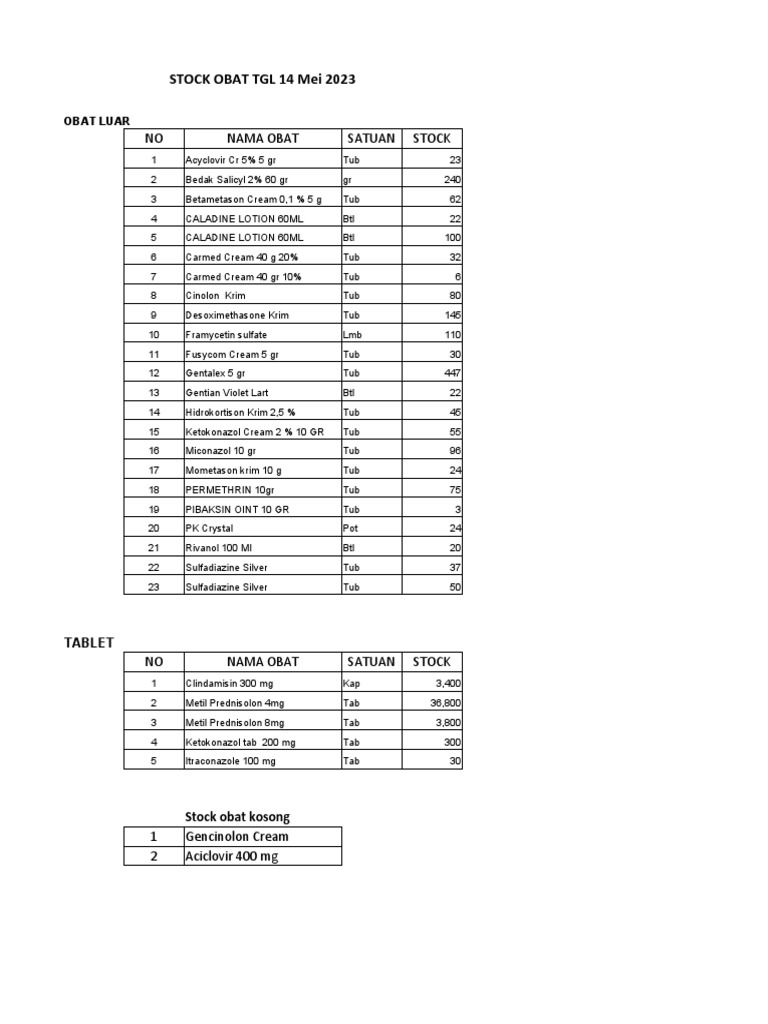 Data Stock Obat SMF Kulit TGL 14 Mei 2023 | PDF