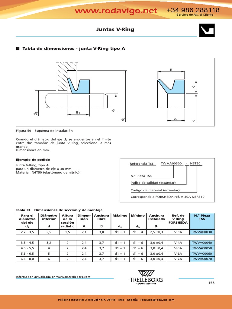 Junta Rotativa V Ring Tipo A Trelleborg | PDF