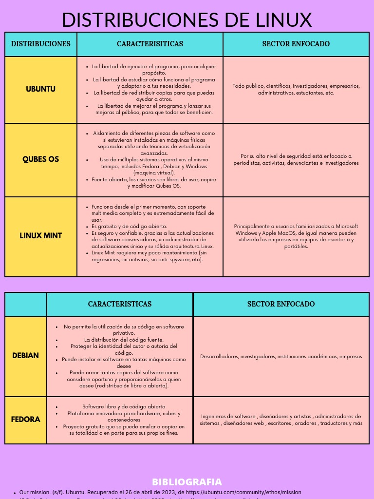 Distribuciones Linux | PDF | Distribución de Linux | Microsoft Windows