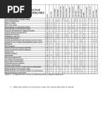 PPE Matrix | PDF | Personal Protective Equipment | Building Materials