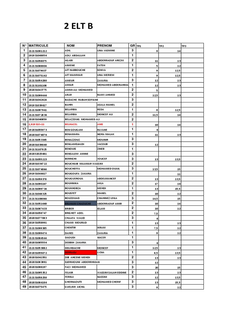 TP Scores for Khalil Belarbia 2023 | PDF