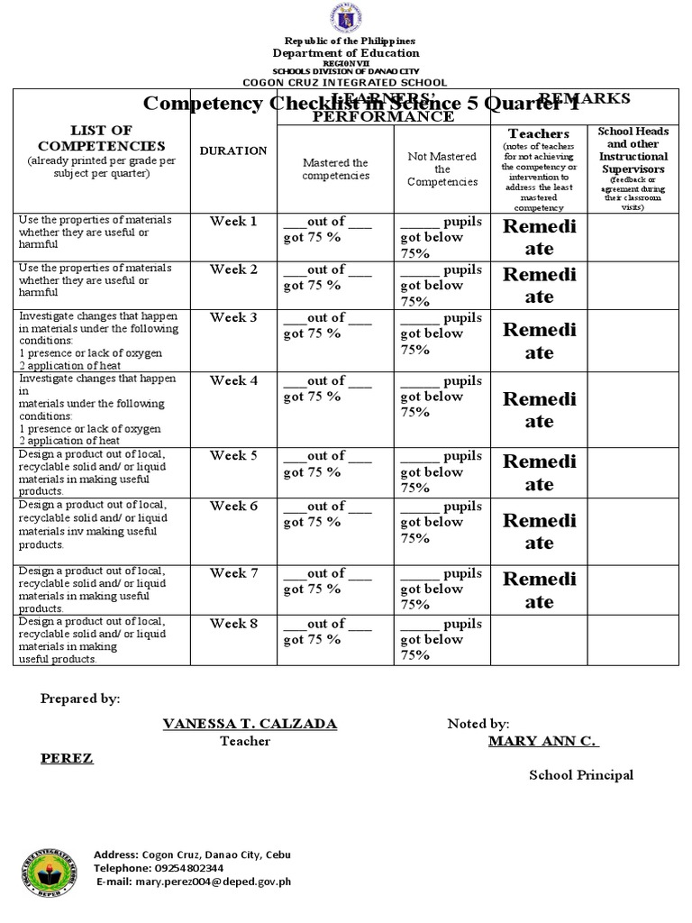 q1 LIST OF COMPETENCIES | PDF