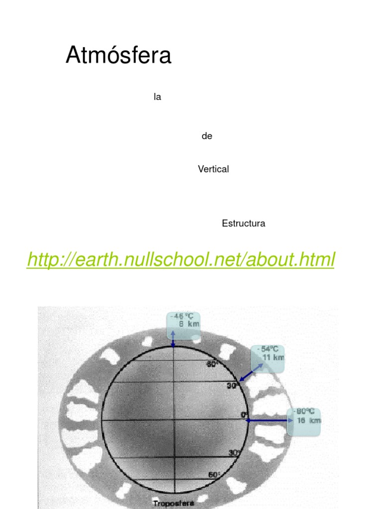 Estructura Vertical de La Atmósfera | PDF | Atmósfera | Cielo