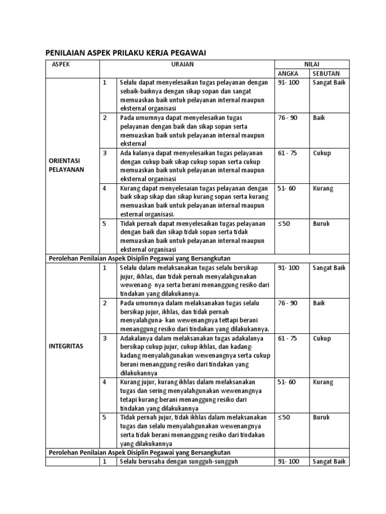 05 Penilaian Aspek Prilaku Kerja Pegawai | PDF