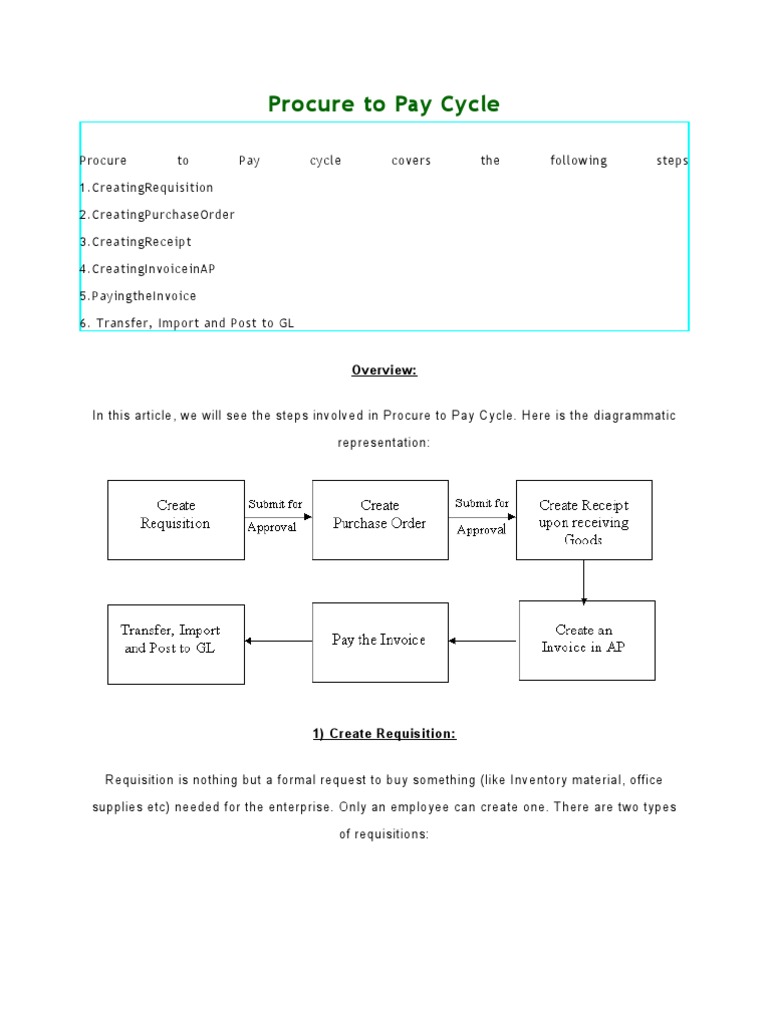Procure To Pay Cycle | PDF | Accounts Payable | Invoice