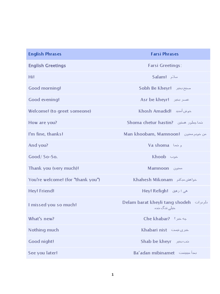 English Phrases | PDF