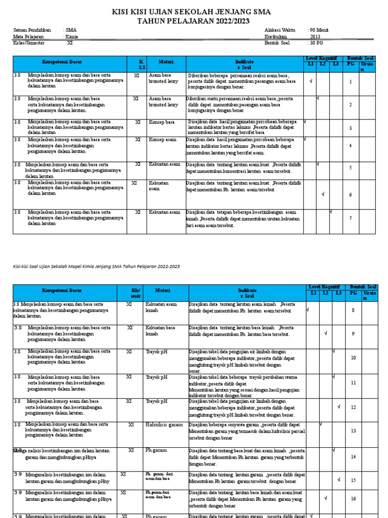 1.kisi Kisi Soal Kimia KLS 11 SMTR 4 TP 22-23 | PDF