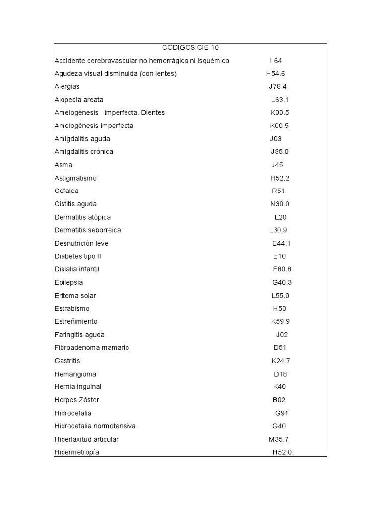 Lista de Códigos CIE-10 Médicos | PDF | Medicina CLINICA ...