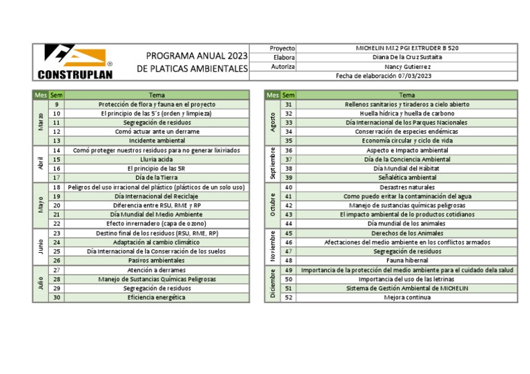 Programa de Platicas Ambientales | PDF | Residuos | Entorno natural
