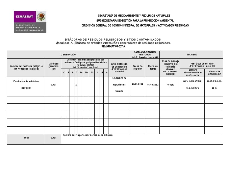 Bitacora de RPs | PDF