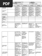 Detailed Lesson Plan in Esp Grade 5 | PDF