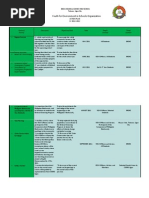 Accomplishment Report in Tree Planting | PDF