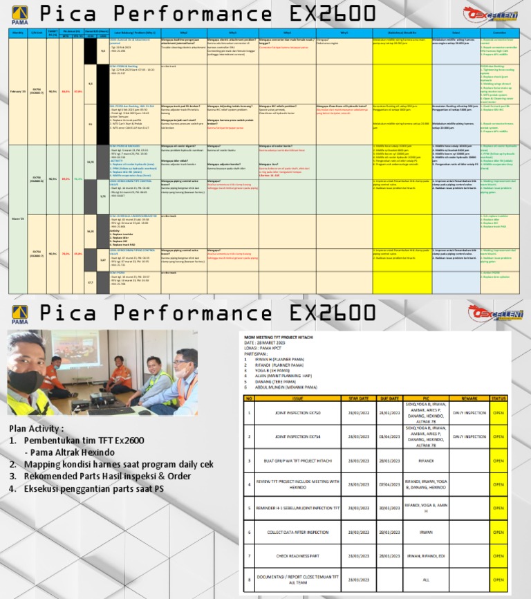 Pica Ex2600 | PDF | Gas Technologies | Hydraulics