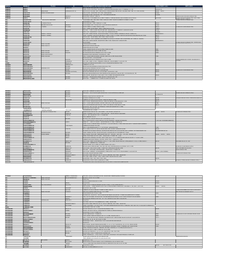 Planilla para Bajar La Corriente de Distintos Modelos de TV - Table 1 | PDF