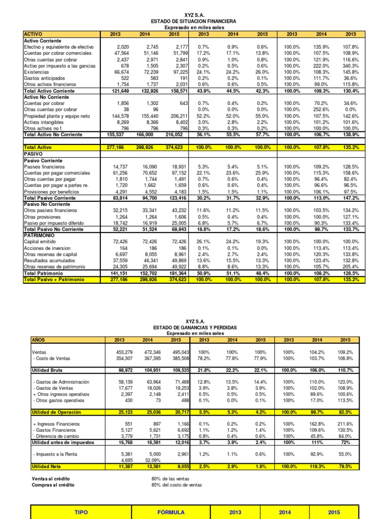Semana 7 - Estados Financieros Empresa XYZ | PDF | Contabilidad financiera