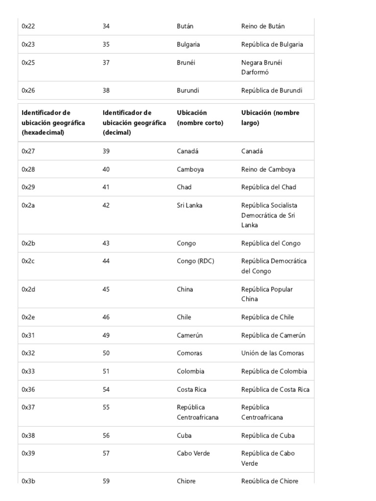 Tabla de Ubicaciones Geográficas - Win32 Apps - Microsoft Learn | PDF