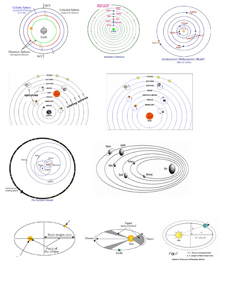 MODEL-OF-UNIVERSE | PDF