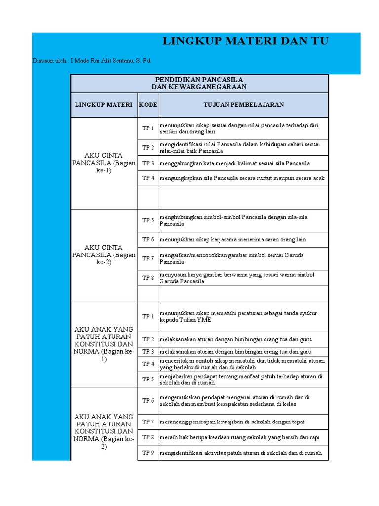 Lingkup Materi & TP Semester 2 | PDF