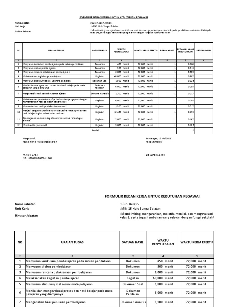 Analisis Beban Kerja Guru Min 15 HSS | PDF