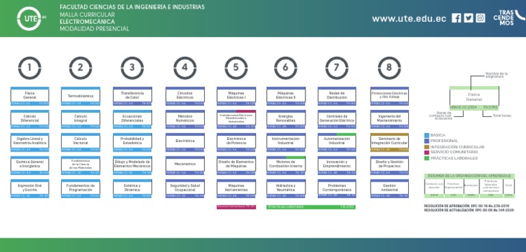 Electro Mecanic A | PDF | Electrónica | Ingenieria Eléctrica