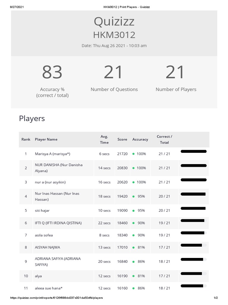 Quizizz Player Scores for HKM3012 | PDF