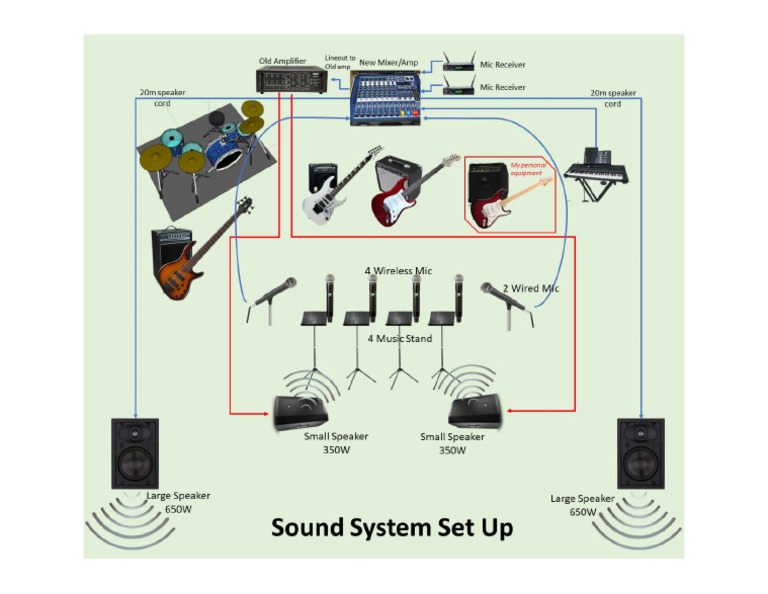 Sound System Setup | PDF