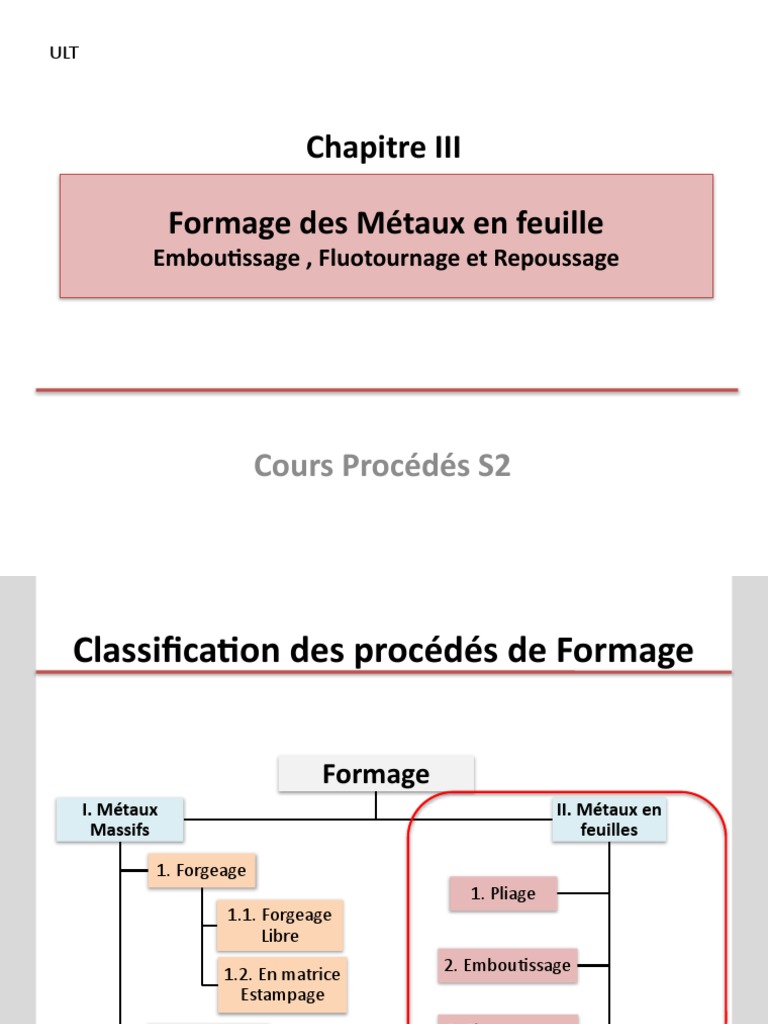 Chapitre 3 Formage Des Métaux en Feuilles-Embutissage | Télécharger ...