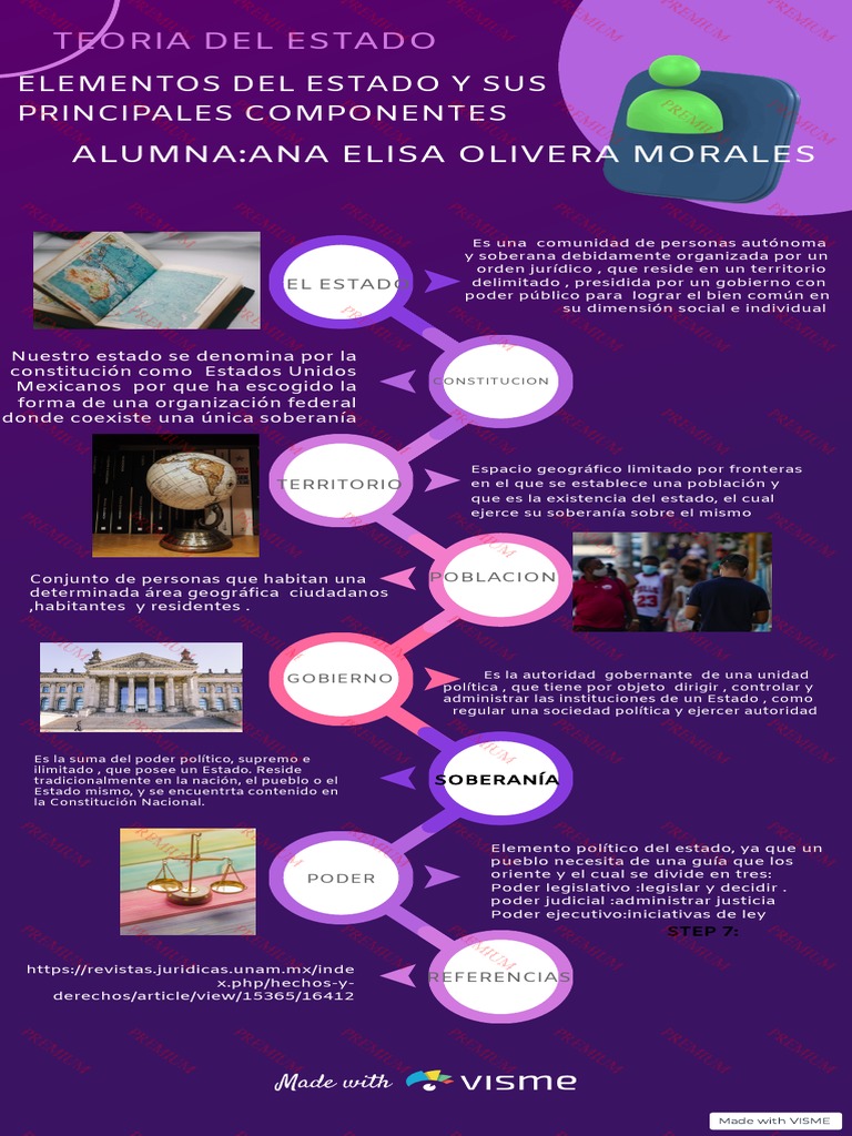 Alumna:Ana Elisa Olivera Morales: Teoria Del Estado | PDF | Estado ...