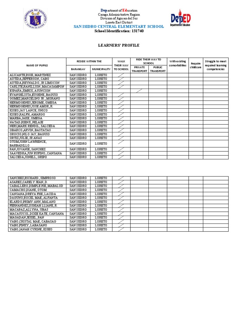 Learners' Profile | PDF