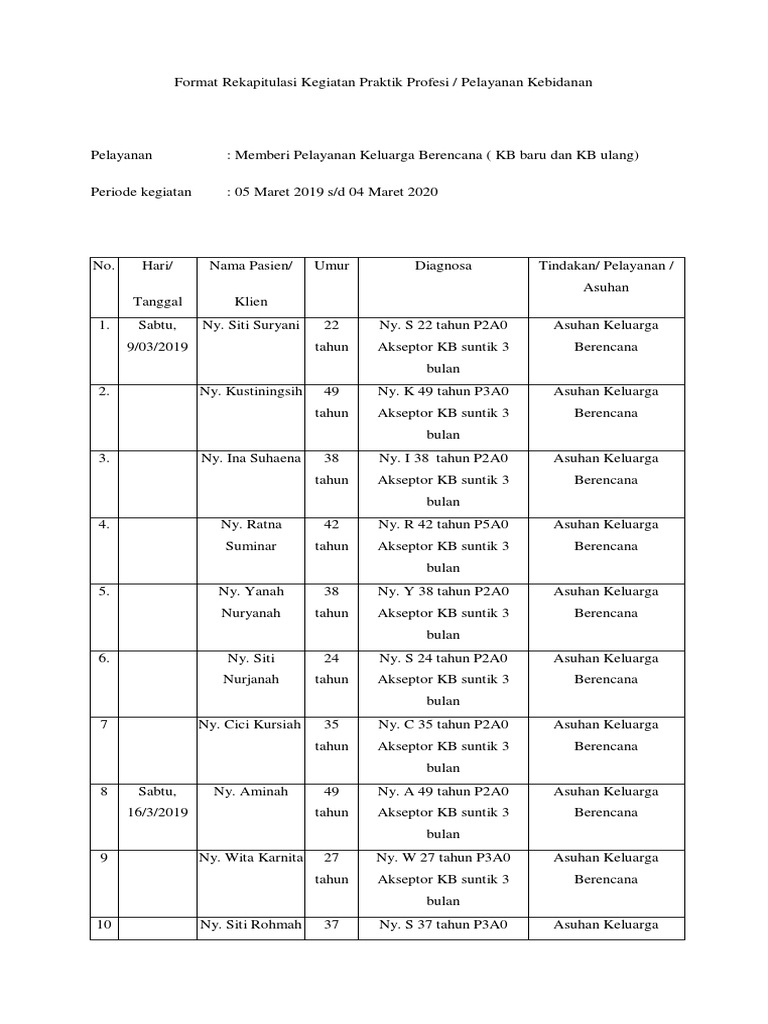 Format Rekapitulasi Kegiatan Praktik Profesi KB 2019-2020 (36, 3 SKP) | PDF