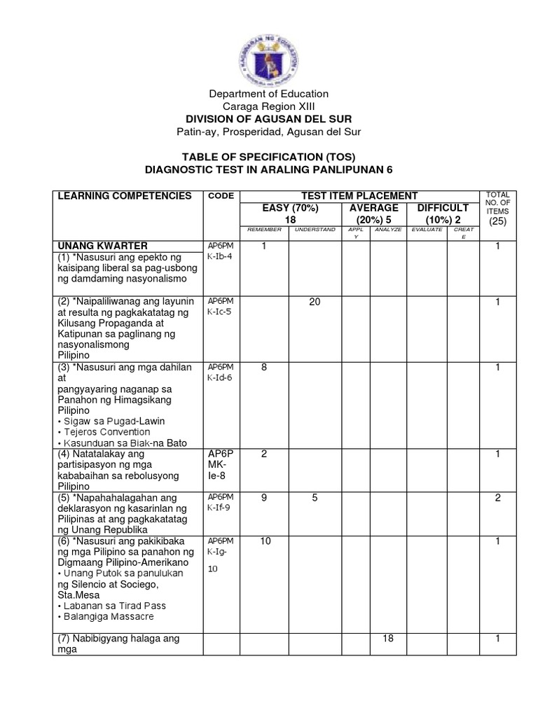 AP6-TOS & Answer Key | PDF