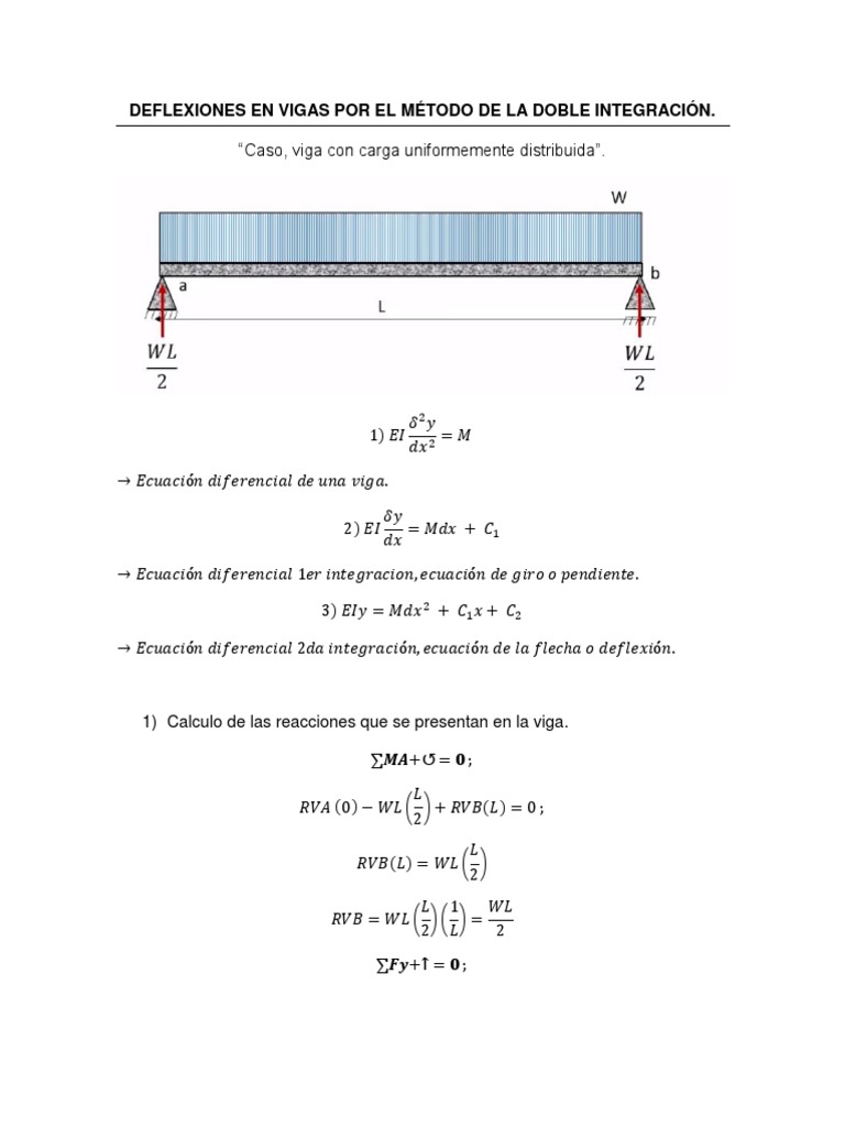Cálculo de deflexiones y giros en vigas isostáticas con carga uniformemente distribuida mediante ...