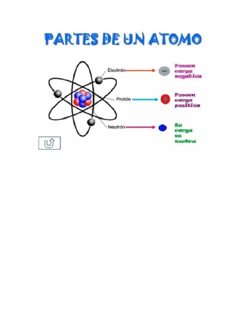 Átomo y Sus Partes | PDF