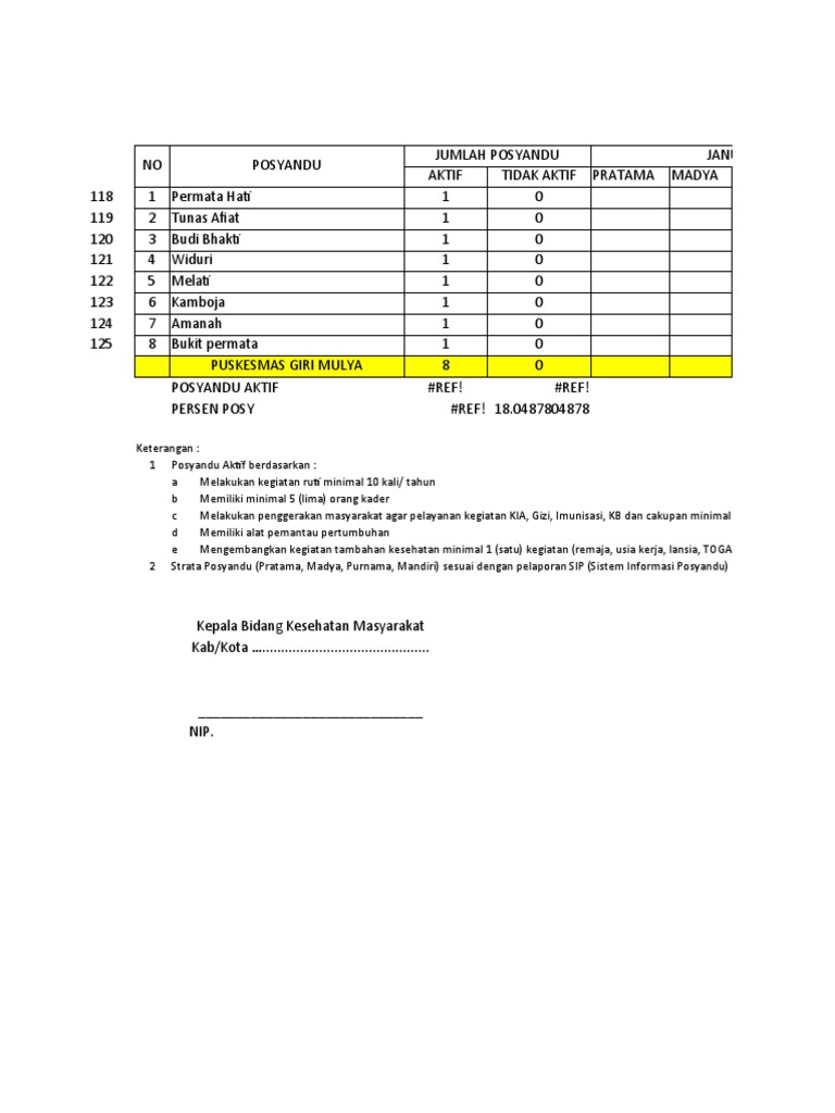 Ceklis Monitoring Stiker Strata Posy GM | PDF